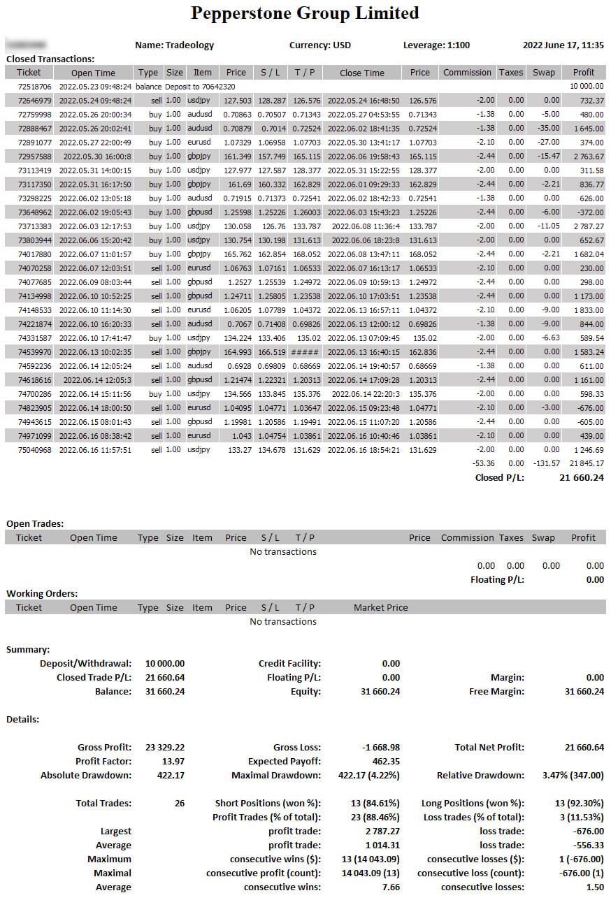 RH Viper Trading System